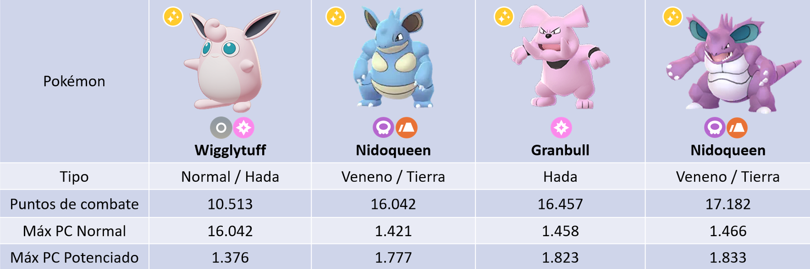 Pokémon GO: Todos los Jefes de Incursión, Mega Incursiones, Horas de Incursión y Mucho Más en ...